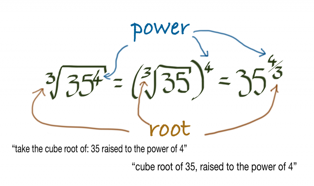 Radicals to Exponents