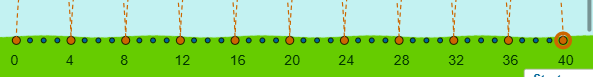 Skip Counting